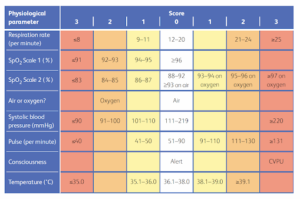 Understanding NEWS2: Why It Matters and What We’re Doing About It | HCC ...